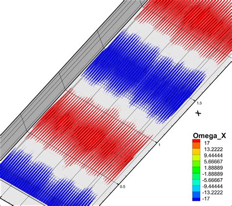 Passive Flow Control Flowcontrolgroup Polito