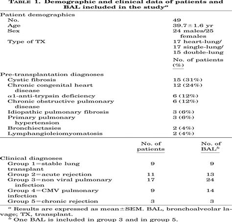 Quantification Of Cytotoxic T Cell Gene Transcripts In Human