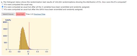 solved c the histogram below shows the randomization test