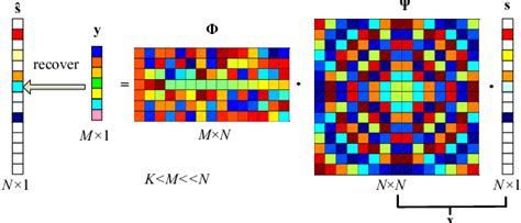 Figure 1 From Adaptively Group Based On The First Joint Sparsity Models