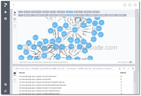 Software Architecture Exploration And Validation With Jqassistant