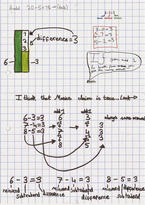 Y4 IST Same Difference