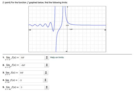 Solved 1 Point Use The Given Graph Of The Function G To