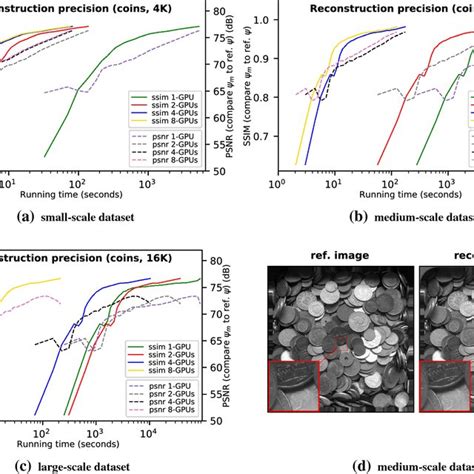 Reconstruction Accuracy Evaluations Using A Small Scale 4k Download Scientific Diagram