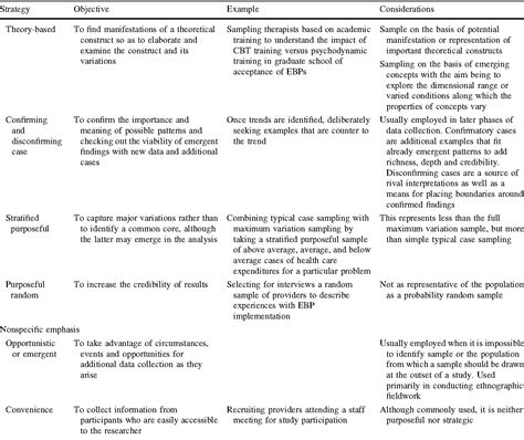 Qualitative Data Tables