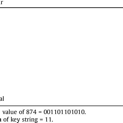 Calculating The ASCII Values Of Characters In The Key String Download Scientific Diagram
