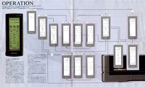 Sl 2100 1990年11月 ソニー坊やと呼ばれた男