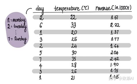 在 Tensorflow（和 Pytorch）中实现神经网络 知乎