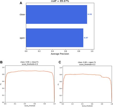 Frontiers State Identification Of Transfer Learning Based Yolov4