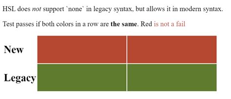 Css Color 4 ` None` Is Redundant · Issue 7816 · W3ccsswg Drafts