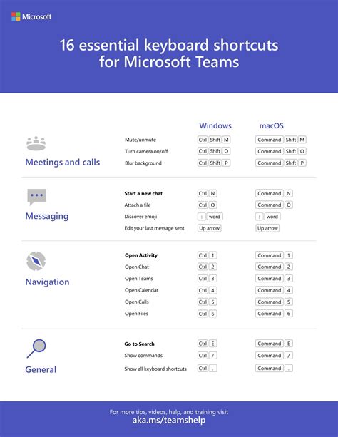 Microsoft Teams Keyboard Shortcuts You Need To Know