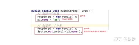 Java 如何将局部对象属性全部赋默认值oop 面向对象 Csdn博客 Java 如何将局部对象属性全部赋默认值oop 面向对象 Csdn博客
