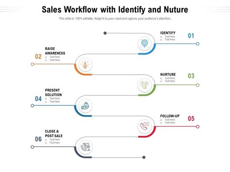 Sales Workflow With Identify And Nuture Ppt PowerPoint Presentation Professional Graphics Design PDF