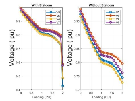 optimal location of statcom in multimachine power system for increasing