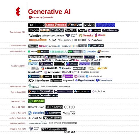 aryan jain on linkedin innovation education technology 20 comments