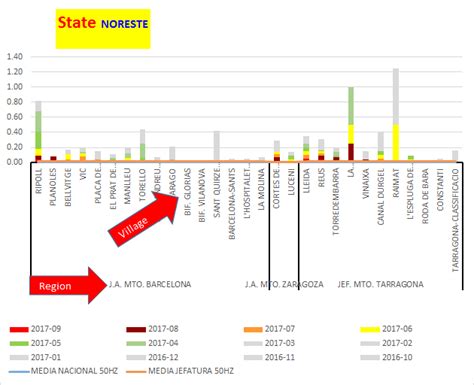 X Axis Labeling With Two Variables Sgplot Sas Support Communities