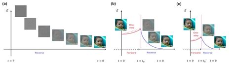 Plot of average error ε vs time t using different approaches a Download Scientific