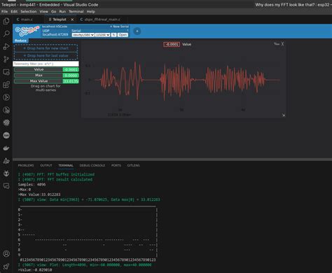 Why Does My Fft Look Like That Resp32