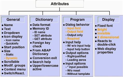 Sapsystemsofreza Taw 10 Screen Element For Inputoutput