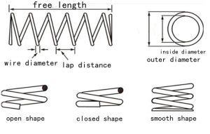 Custom Heavy Duty Compression Spring KENENG
