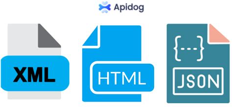 How To Choose The Right Api Response Content Type For Your Project