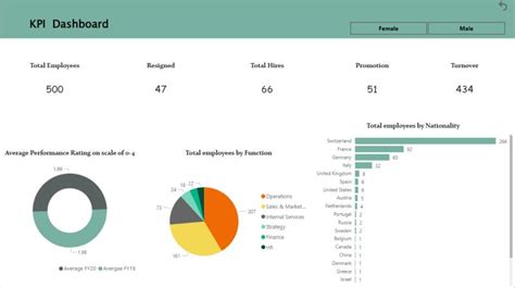 Srividya Chelimala On Linkedin Dataanalytics Dashboard Design Powerbi Dax Kpi