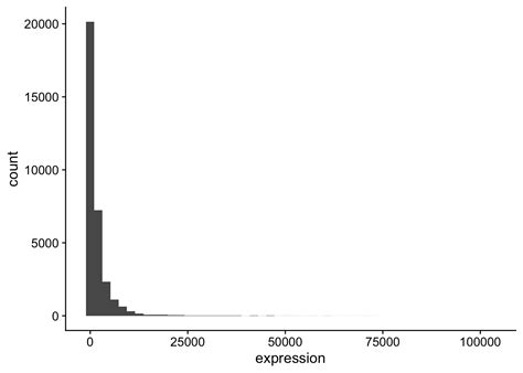RNA Seq Data