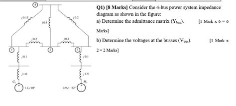 Discussion Q Marks Consider The Bus Power System Impedance Diagram As Shown