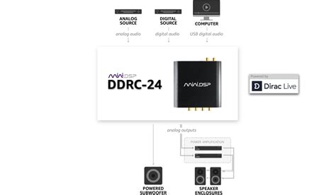 Active Crossovers Ddrc 24