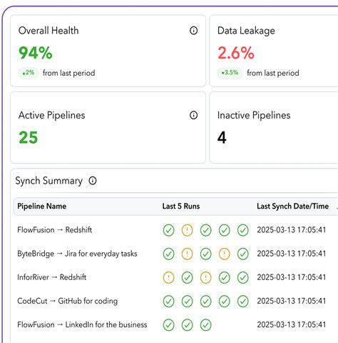 ipaas suite madtech ai