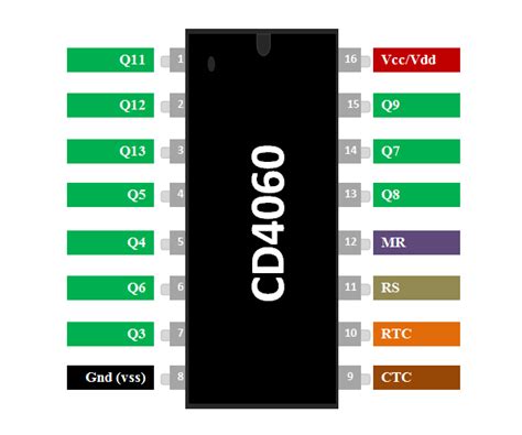 How To Understand Ic 4060 Pin Outs Explained In Simple