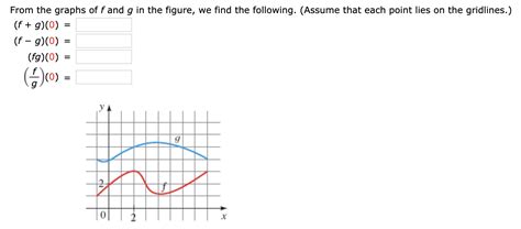 Answered From The Graphs Of Fand G In The… Bartleby