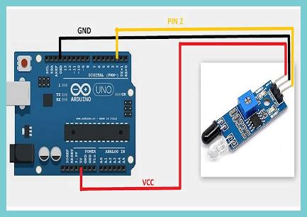 Pir And Ir Sensor Interfacing With Arduino And Raspberry Pi Robu In
