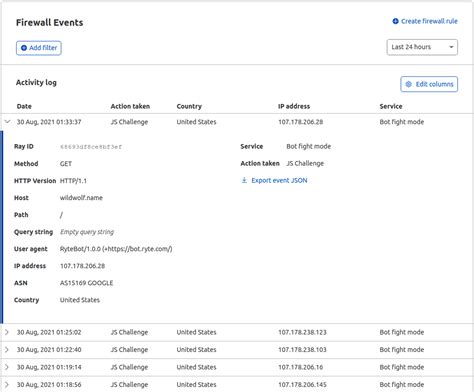 Ryte Indexability Check And Cloudflare S Fight Mode Wild Wild Wolf