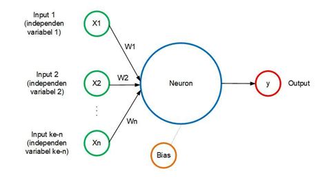 Deep Learning Artificial Neural Networks Artificial Intelligence And Data Science