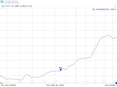 Rtl Sdr Tutorial Measuring Filter Characteristics And Antenna Vswr With An Rtl Sdr And Noise