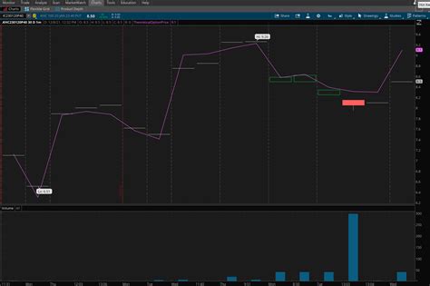 Scanning For Stocks Options With High Volume In A Minute