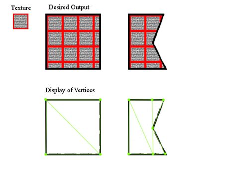 repeating texture over mesh modified at runtime unity engine