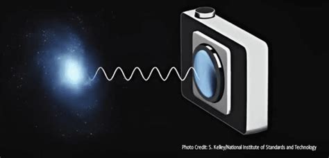 High Resolution Single Photon Superconducting Camera Developed By Researchers At The National