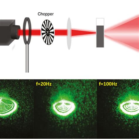 The Contrast Experiment With Different Incident Intensity A The