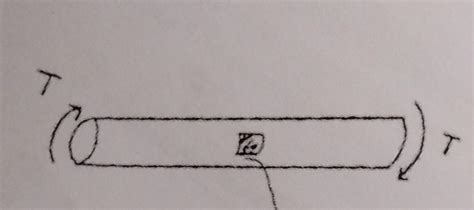 The Mohr Circle Drawing And The Box Chegg Com