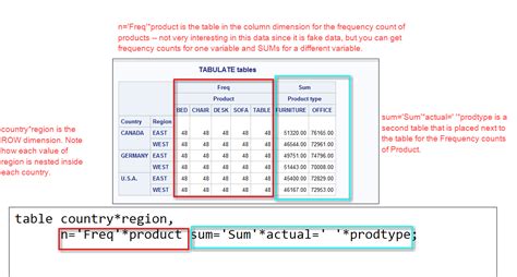 Solved Proc Tabulate Append 2 Tables Sas Support Communities