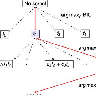 Schematic Diagram Of The Algorithm For The Construction Of Composite Download Scientific