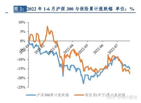 险企的下一个风口居家养老服务能力利好中国平安估值溢价 知乎