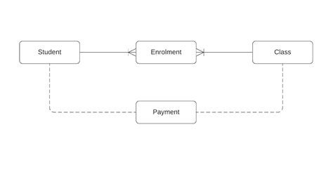 Salesforce ~ Invoking Apex Action From Flow Using Invocable Input Output Variables Com Exile