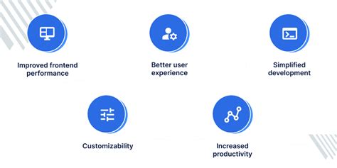 Exploring The Possibilities Of Magento 2 Vue Storefront For Your