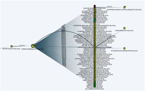 An Introduction To Active Directory Enumeration Ash