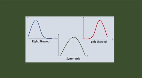 Is Skew Rank A Good Trading Indicator Tastylive