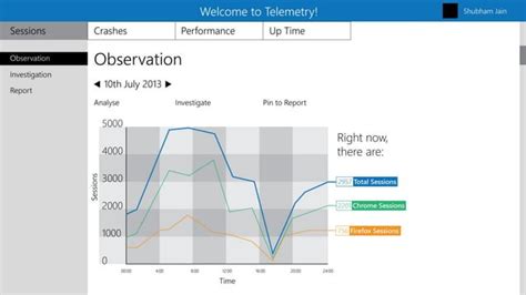 Big Data Visualization Framework Ppt Free Download