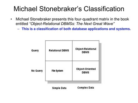Ppt Object Relational And Nested Relational Databases By Dr Akhtar Ali Powerpoint